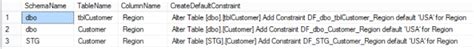 Welcome To Techbrothersit How To Generate Scripts To Add Default