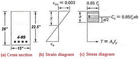 Reinforced Concrete Strength Of Singly Reinforced Beam 83E