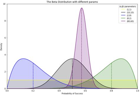 multi armed bandit problem from scratch in python elle s journey