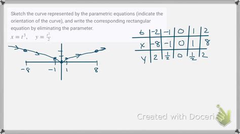 solved sketch the curve represented by the parametric equations indicate the orientation of the