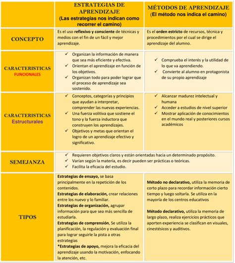 Plantillas De Cuadros De Doble Entrada Word Image To U
