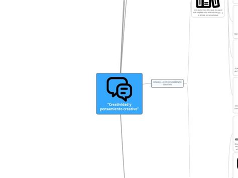 Creatividad Y Pensamiento Creativo Mind Map