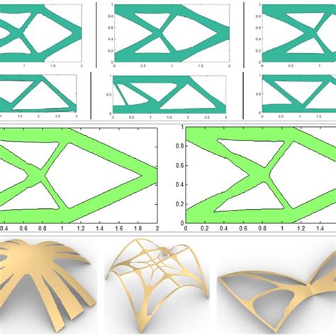 pdf a comprehensive review of isogeometric topology optimization methods applications and