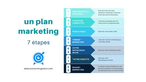 7 étapes pour établir un plan marketing Economie et Gestion