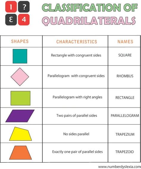Pin On Free Math Resources