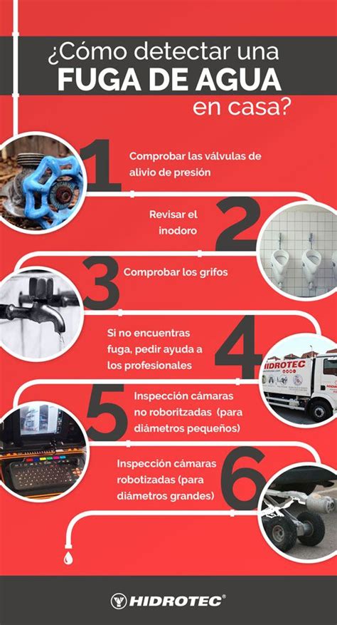 Cómo detectar una fuga de agua en casa de manera sencilla infografía