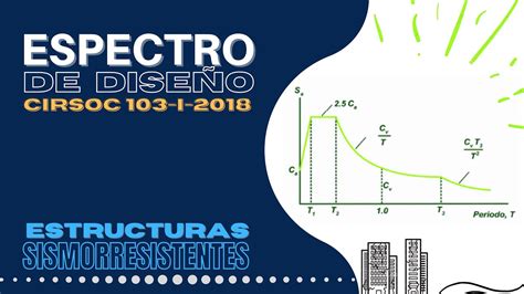CH Proyects Conversatorio sobre Espectro de Diseño Sísmico CIRSOC 103