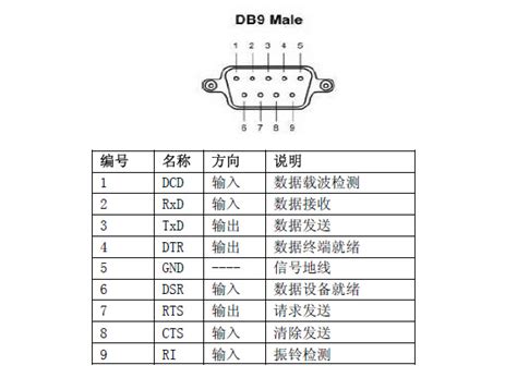 485转rj45接线图 rs232转485接线图 rj45转bn接线图 第16页 大山谷图库