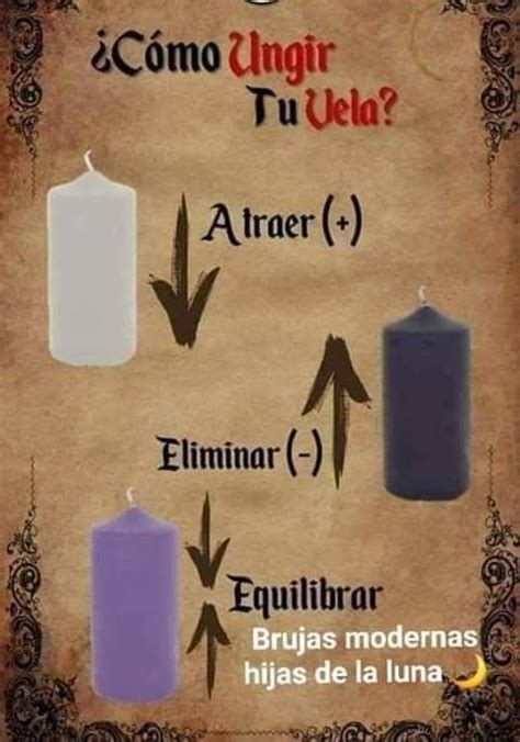 Pin By Alejandra Berenice On Magia Witch Books Magick Book Magic Herbs