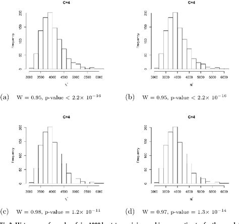 figure 3 from minimum chi square method for estimating population size in capture recapture