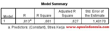 Panduan Lengkap Uji Analisis Regresi Linear Sederhana Dengan SPSS