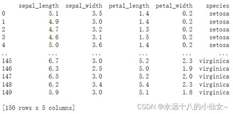 数据分析 — matplotlib 、pandas、seaborn 绘图 seaborn与matplotlib csdn博客