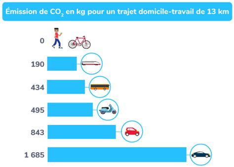Les transports CM2 Cours Géographie Kartable