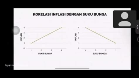 TUGAS MANAJEMEN KEUANGAN BM 2 22 Pasar Finansial Dan Teori Suku Bunga