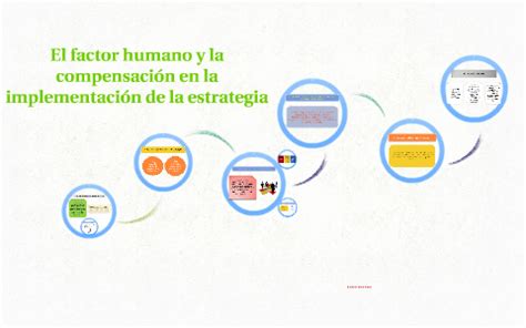 El factor humano y la compensación en la implementación de l by Mony