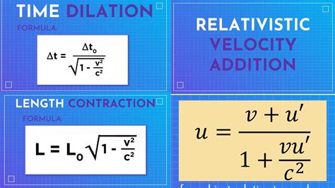 time dilation length contraction relativistic velocity addition youtube