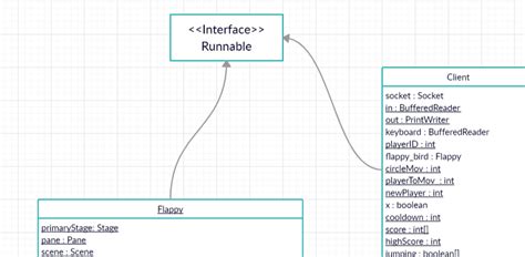 java do we need to add interface runnable in our uml class diagram stack overflow