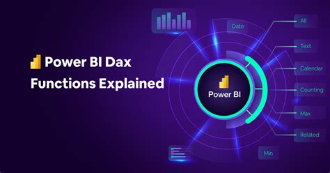 Power BI DAX Funtions Explained With Examples BI Connector Blog