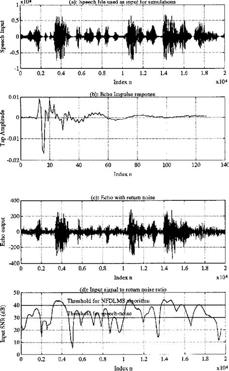 a modified spl mu weighted normalised frequency domain lms algorithm semantic scholar