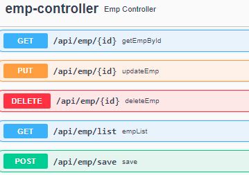 Swagger Example With Rest Api In Spring Boot