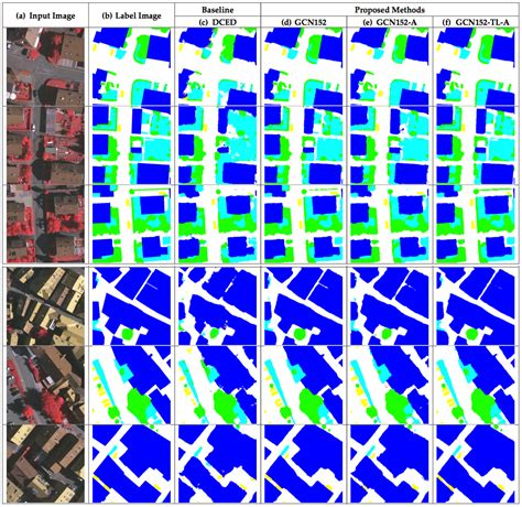 remote sensing free full text semantic segmentation on remotely sensed images using an