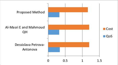 advantage over related methods download scientific diagram