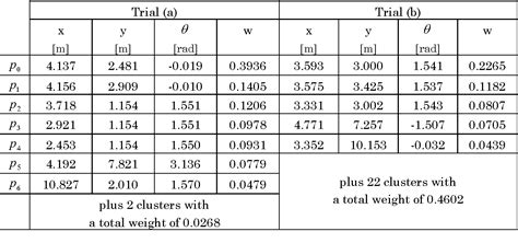table 1 from chapter 2 frame localisation algorithm semantic scholar