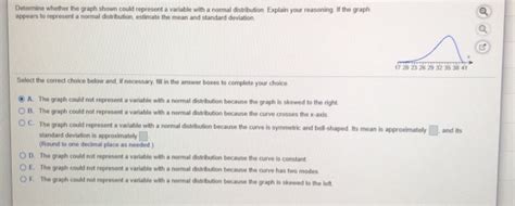 Solved Determine Whether The Graph Shown Could Represent A Chegg