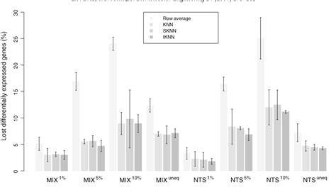 [pdf] improving cluster based missing value estimation of dna microarray data semantic scholar