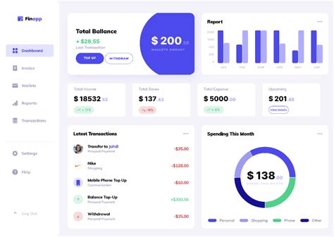 Responsive Finance Dashboard Auto Layout Community Figma Community