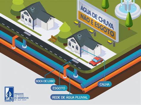 Saae Guanh Es Explica As Diferen As Entre A Rede Que Faz A Coleta De