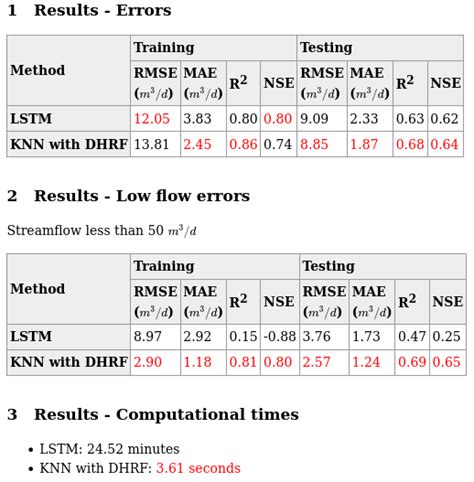 pdf invited talk data driven streamflow forecasting using machine learning