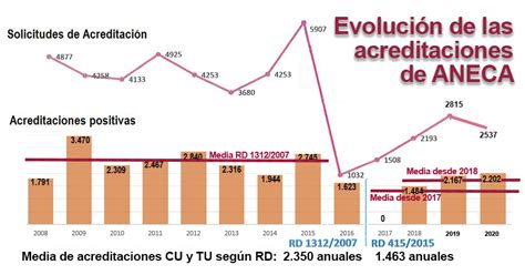 Jóvenes Investigadores y Precarios CCOO 2021
