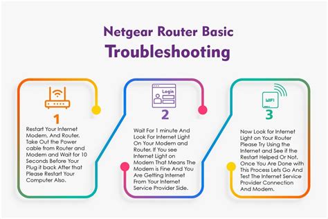 Failsafe Tips To Troubleshoot Your WiFi Router Problems Bubble Dock