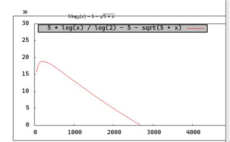 Gnuplot Cannot Typeset LaTeX Title For A Plot TeX LaTeX Stack