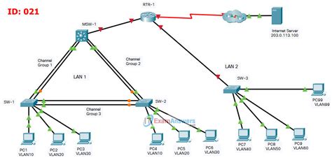 Ccna Srwe Practice Pt Skills Assessment Ptsa Part Answers