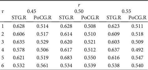 table 1 from optimized multiscale entropy model based on resting state fmri for appraising