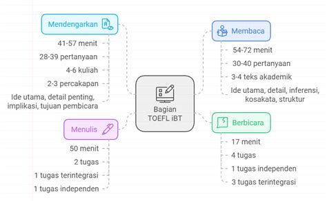 Panduan Lengkap Menghitung Skor TOEFL Dengan Akurat