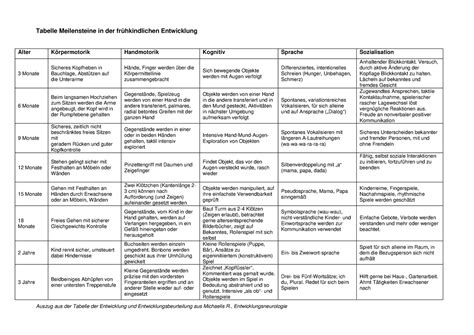 Entwicklungspsychologie Tabelle Meilensteine Tabelle Meilensteine In