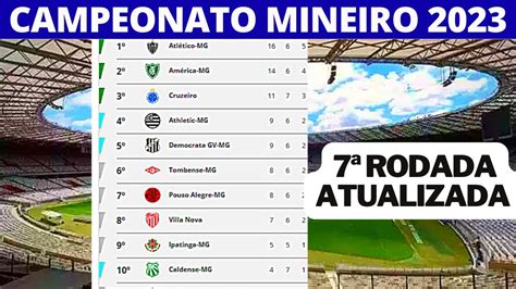 CAMPEONATO MINEIRO 2023 CLASSIFICAÇÃO DO CAMPEONATO MINEIRO