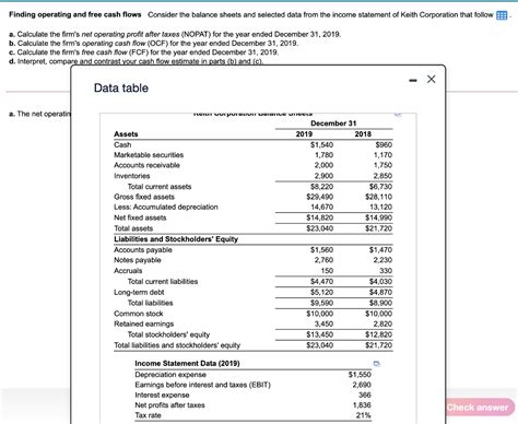 Solved Finding Operating And Free Cash Flows Consider The Chegg