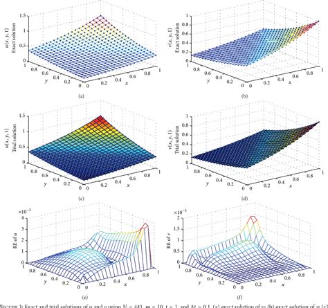 [pdf] a local integral equation formulation based on moving kriging interpolation for solving