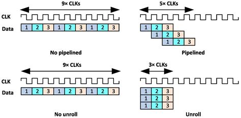 applied sciences free full text fpga implementation of a deep learning acceleration core