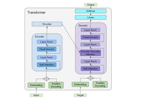 transformer 代码详解 pytorch版 transformer pytorch csdn博客