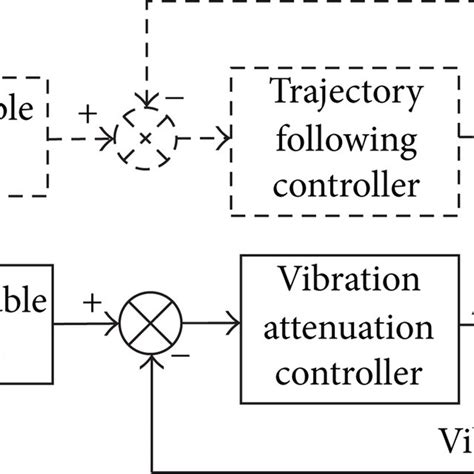 controller for cable vibration attenuation download scientific diagram