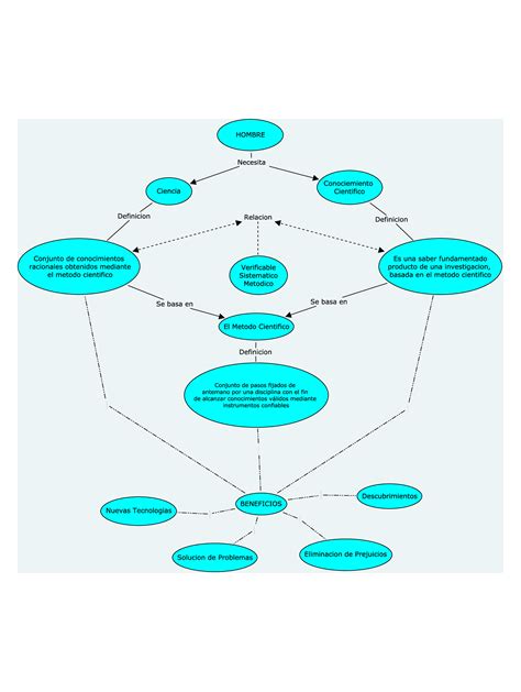 PDF Mapa Conceptual DOKUMEN TIPS
