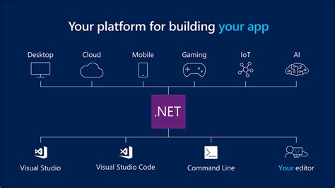 Wpf Vs Winforms