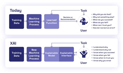 shap values an intersection between game theory and artificial intelligence