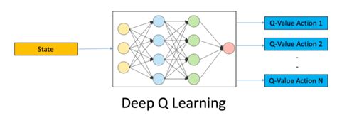 research trend 5 — deep reinforcement learning by caleb m bowyer ph d candidate medium