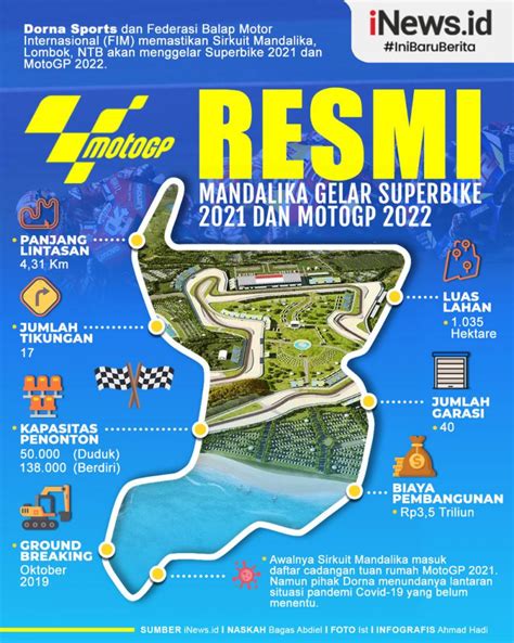 Infografis Sirkuit Mandalika Gelar Superbike 2021 Dan MotoGP 2022